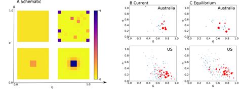 The Layout Diagram For Spreading Index η And Heterogeneity Index G A Download Scientific