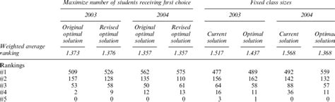 Analyzing Other Modelling Scenarios Download Table