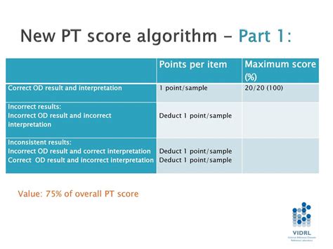 Measles And Rubella Igm Proficiency Testing Panel Ppt Download