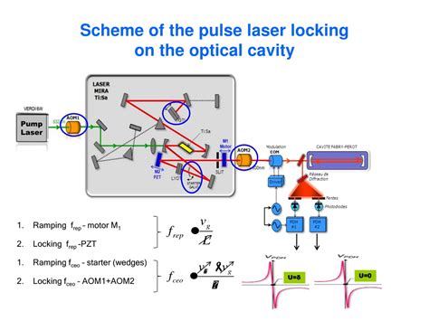 Ppt Nonplanar Cavity Construction And Locking Technique For High