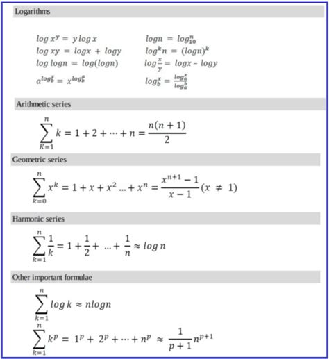 Properties Of Asymptotic Notations In Data Structure Dot Net Tutorials