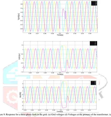 Figure 2 From A Fuzzy Logic Controller For A Wind Energy Conversion