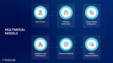 Why Multimodal Models Are The Future Of Ai