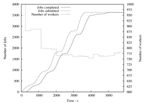 bot execution with a tail download scientific diagram