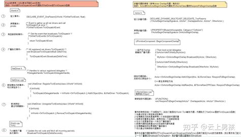 Ue4代理委托概览 知乎
