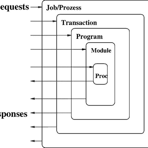pdf encapsulation of legacy software a technique for reusing legacy