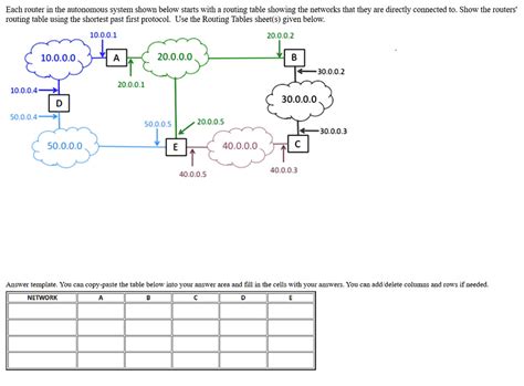 each router in the autonomous system shown below starts with routing