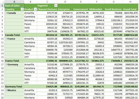 Vba Pivot Table Steps To Create Pivot Table In Vba