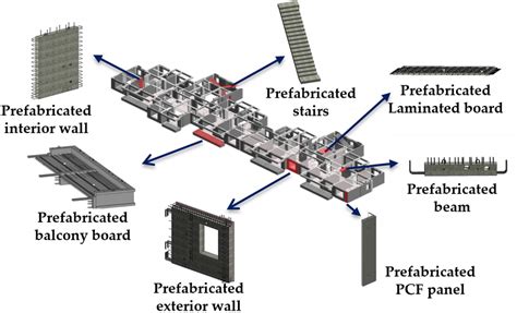 Prefabricated Component Distribution Of The Demonstration Project Download Scientific Diagram