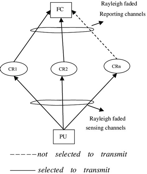 block diagram of cooperative spectrum sensing download scientific diagram