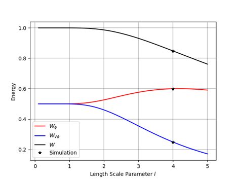 Crack Surface Density Functional — Phasefieldx 0 1 Documentation