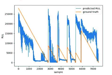 model prediction and ground truth download scientific diagram