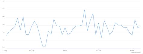 Bugregression Stockchart Displaying Datetime In Incorrect Order On