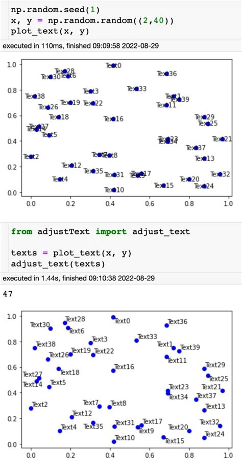Khuyen Tran On Linkedin Python Matplotlib