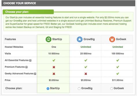Squarespace To WordPress Migration The Comprehensive Guide