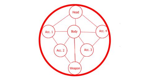 Torn On Elemental Essence Skill Learningstat Boosting System Rpg