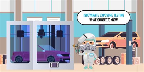 Isocyanate Exposure Testing What You Need To Know ECL