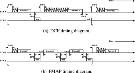 Figure 1 From Improving The Throughput Performance Of Ieee 80211