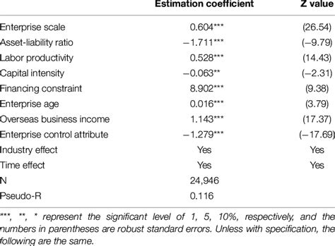 Regression Results Of Logit Model Download Scientific Diagram