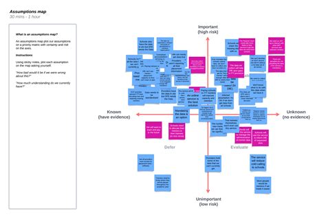 Mapping Our Assumptions Becoming A Teacher Design History