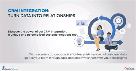 Convox Crm Integration A Unique And Personalized Tool Deepija Telecom Pvt Ltd Posted On The