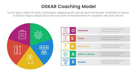 Oskar Coaching Framework Infographic Template Vector Image