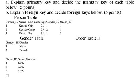 Solved A Explain Primary Key And Decide The Primary Key Of Chegg Com