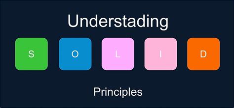 Understanding Solid Principles The Solid Principles Are A Set Of Five