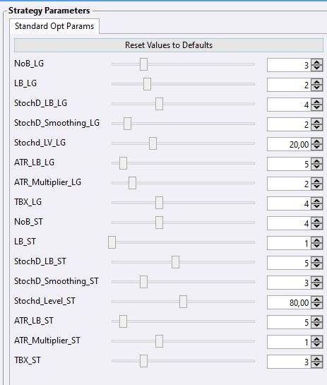 Parameter Sliders Wealthlab