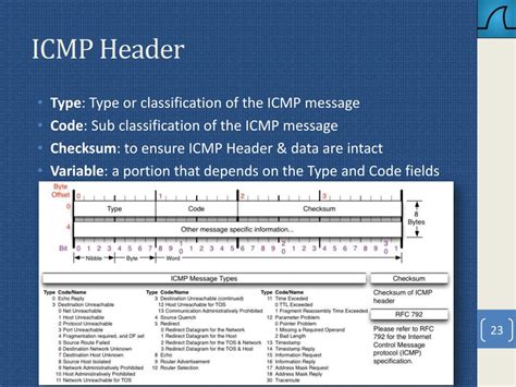 Ppt Basic Wireshark Packet Analysis Common Lower Layer Protocols