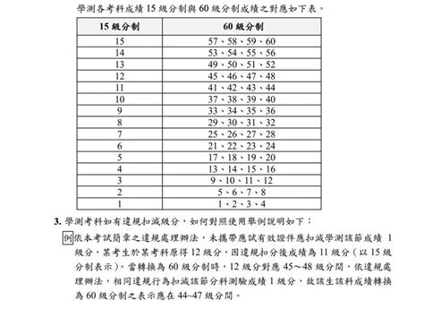 學測成績轉換為分科測驗60級分制 今起開放上網查詢 ETtoday生活新聞 ETtoday新聞雲
