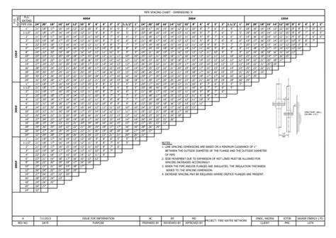 Pipe Spacing Chart Xls