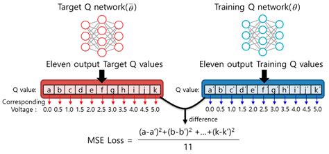 Development Of A Control Algorithm For A Semi Active Mid Story