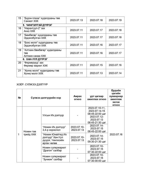 НААДМЫН ӨДРҮҮДЭД АЖИЛЛАХ ЗАХ ХУДАЛДААНЫ ТӨВҮҮД