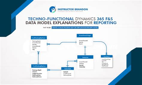 Create A Sales Packing Slip Techno Functional D365 Data Mode Ltutorial