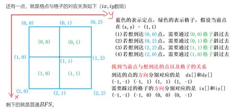 双端队列bfs csdn博客