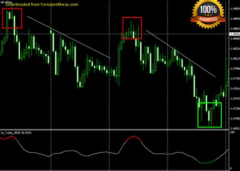 Download Turbo JRSX Forex Indicator For Mt4 Forex Profit Way