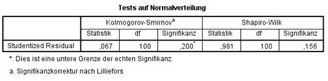 Multiple Lineare Regression Voraussetzung 6 Normalverteilung Der Residuen Statistikguru