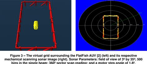 Figure 1 From Custom Shader And 3 D Rendering For Computationally Efficient Sonar Simulation