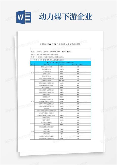 动力煤下游企业Word模板下载 编号lbjxywno 熊猫办公