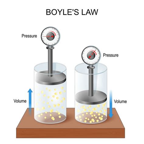 Boyles Law Over 130 Royalty Free Licensable Stock Vectors And Vector Art