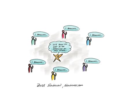 Top 10 Retrospective Formats Agile And Scrum Blog Top 10 Retrospective Formats Agile And Scrum Blog