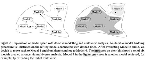 Bayesian Statistics Statistical Modeling Causal Inference And Social Science