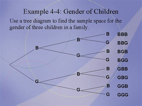 Chapter Probability And Counting Rules Probability