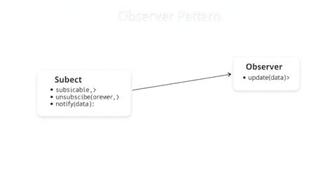 Паттерн Наблюдатель Observer в Javascript пример и реализация