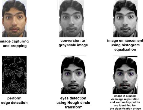 Figure 2 From An Emotion Recognition System Bridging The Gap Between Humans Machines