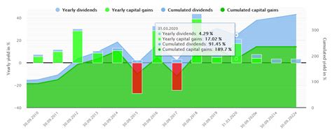 Fundamental Qualcomm Stock Analysis The European View Tev Blog