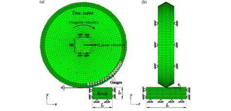 Geometries Meshes And Boundary Conditions Employed In The Numerical Download Scientific