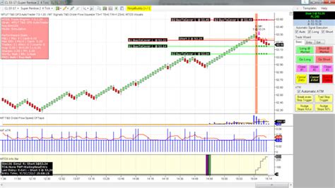 Code Your Thinkorswim Tradingview Robinhood Ninjatrader Script And