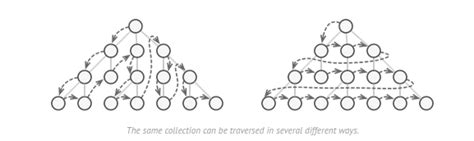 Dive Into Design Patterns Tech Blog Technical Articles Short